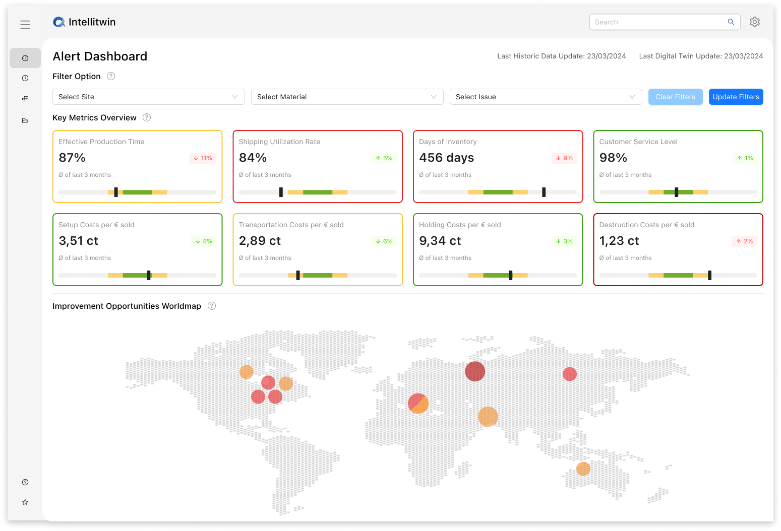 adago | AI-driven Supply Chain Simulation & Optimization