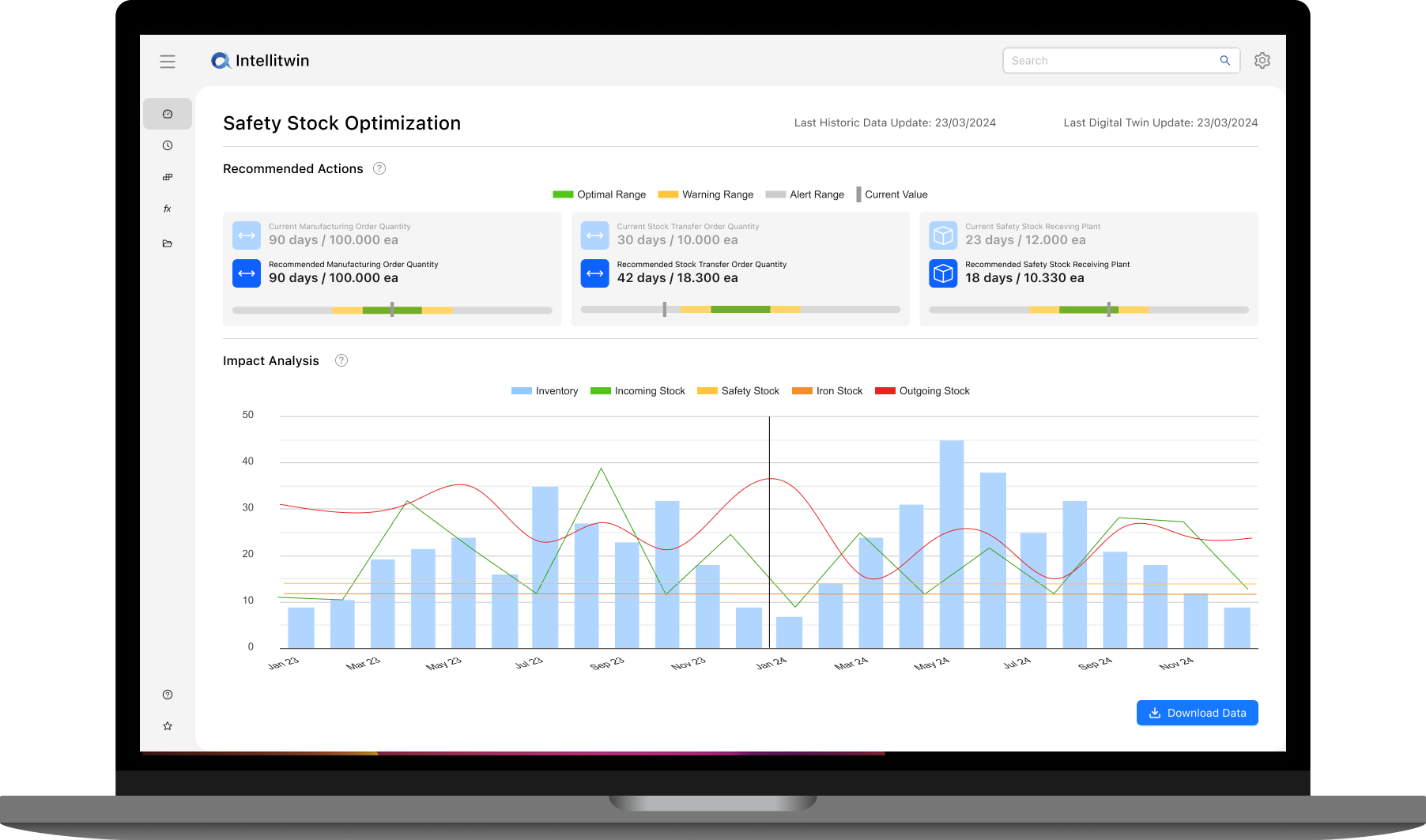 adago | AI-driven Supply Chain Simulation & Optimization