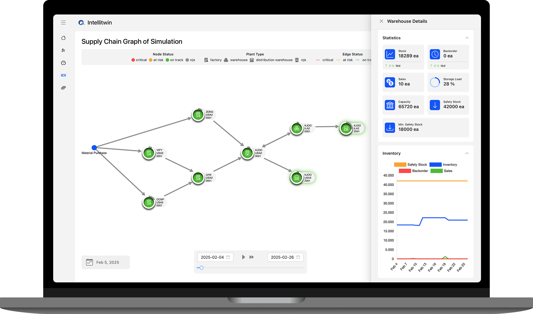 adago | AI-driven Supply Chain Simulation & Optimization